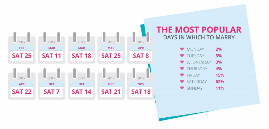 The most popular wedding dates, months and seasons to get married in ...