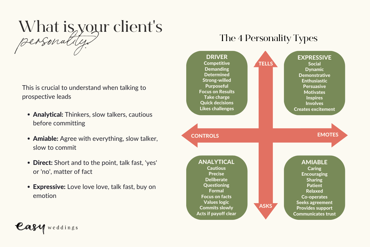 Chelsea's 8 Sales Strategies to Make Every Lead Count