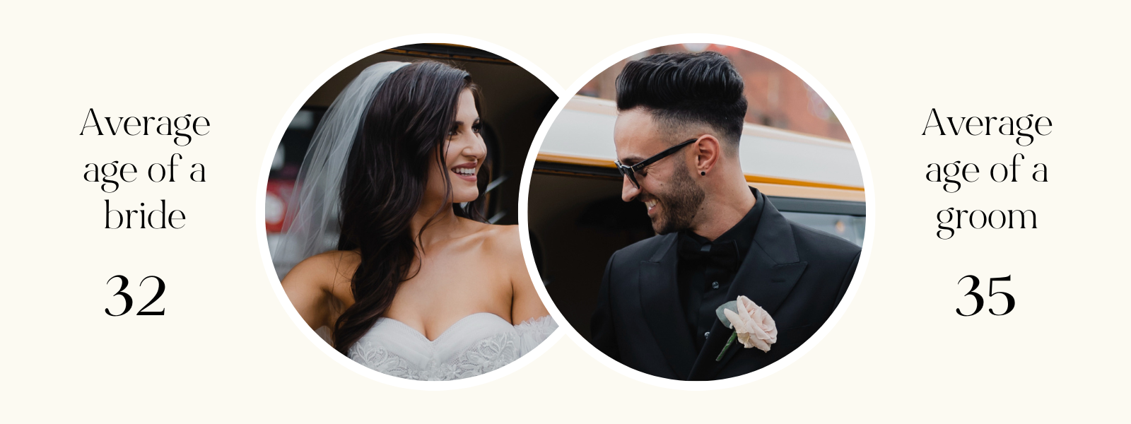 Meet the Average 2024 Couple and Learn What Influences Them