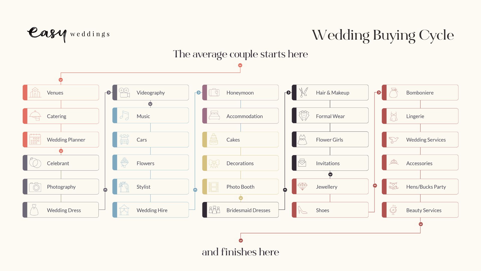 Leverage 2024 Wedding Style Trends to Elevate Your Brand