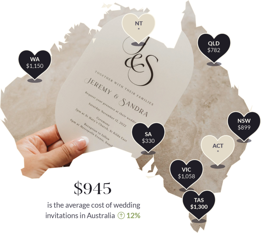 How Much Do Wedding Invitations Cost? [2025 Update]